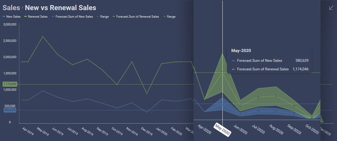 What Is Embedded Analytics? | Reveal Business Intelligence Glossary