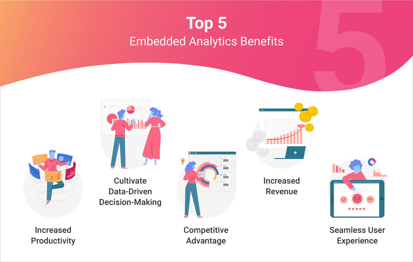 What Is Embedded Analytics? | Reveal Business Intelligence Glossary