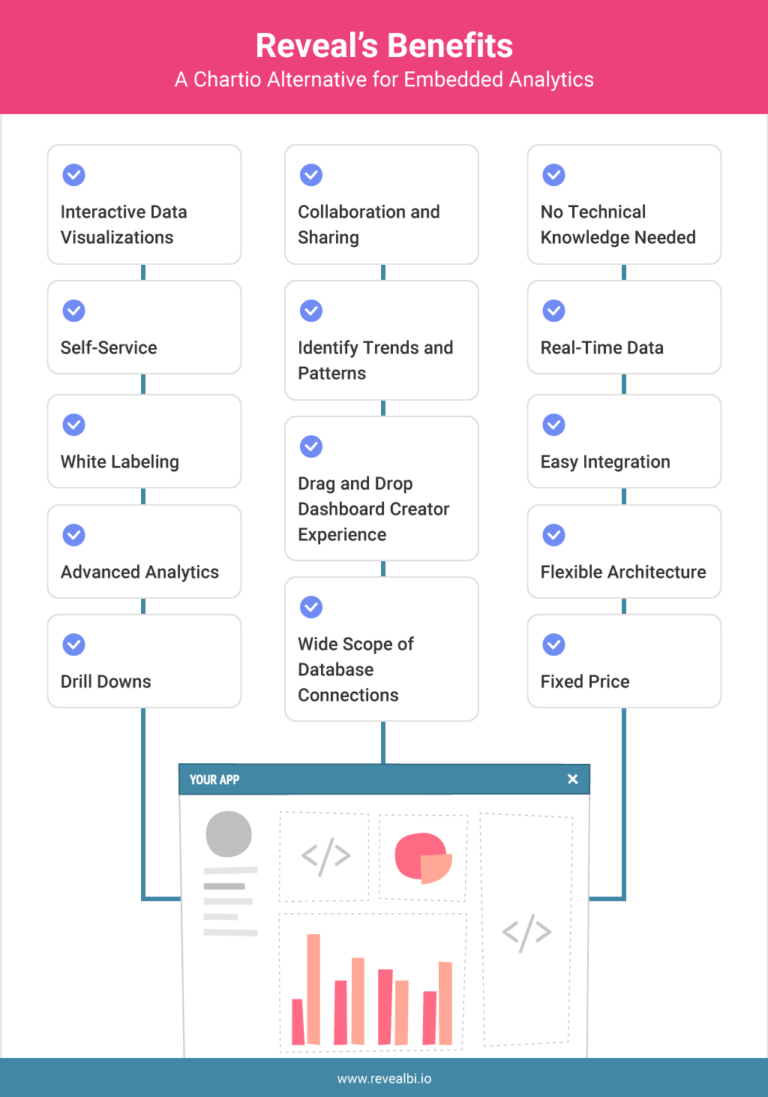 Chartio Is Shutting Down - Choose Reveal As Your New BI Vendor