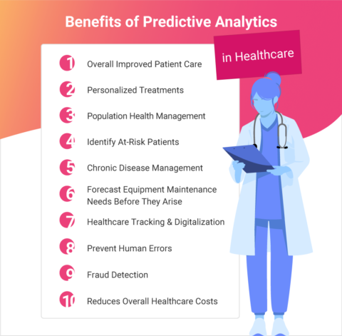 Predictive Analytics In Healthcare | Reveal