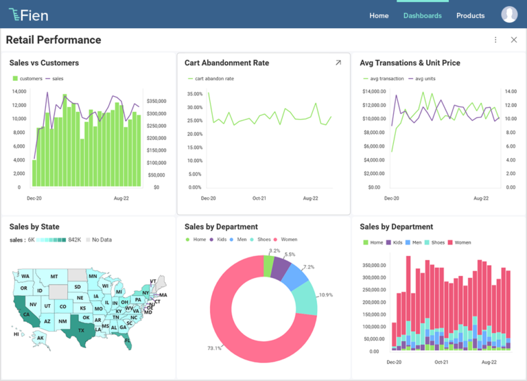 Reveal Is One Of The Highest Performing Embedded Analytics Software ...