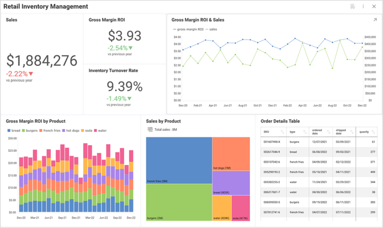 Sisense Embedded Analytics Alternative | Reveal BI