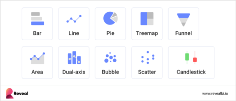 What Is An Embedded Chart? | Reveal BI