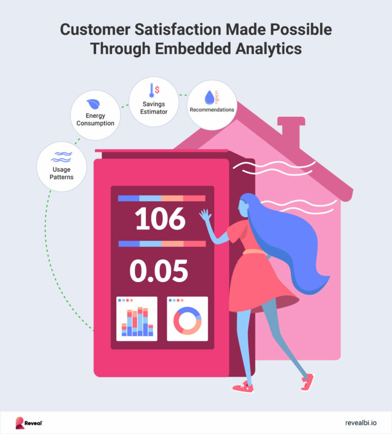 How Can Embedded Analytics Increase Customer Satisfaction? | Reveal BI