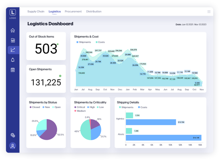 What Is White Label Analytics? | Reveal BI