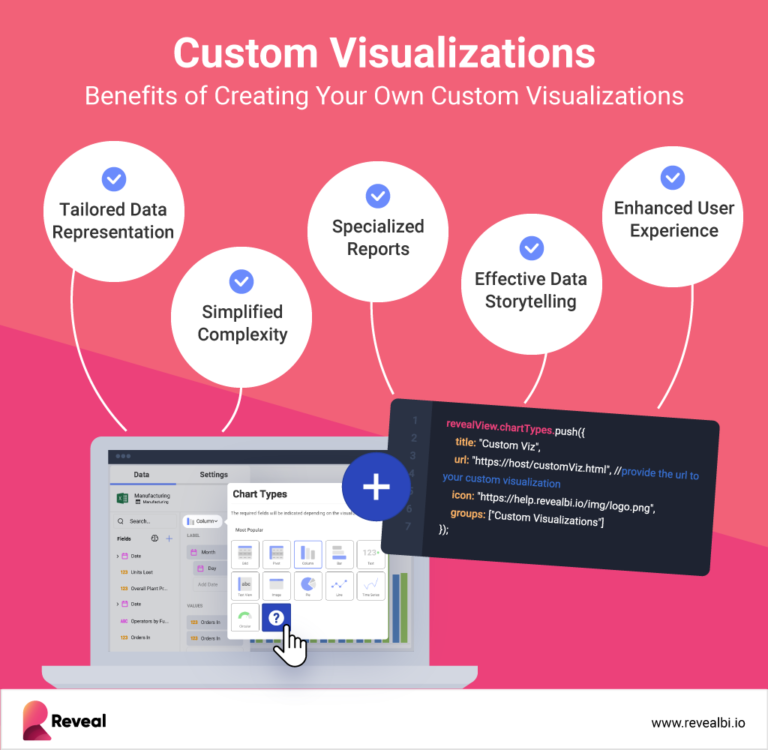 Diy Custom Visualizations With Reveal Bi