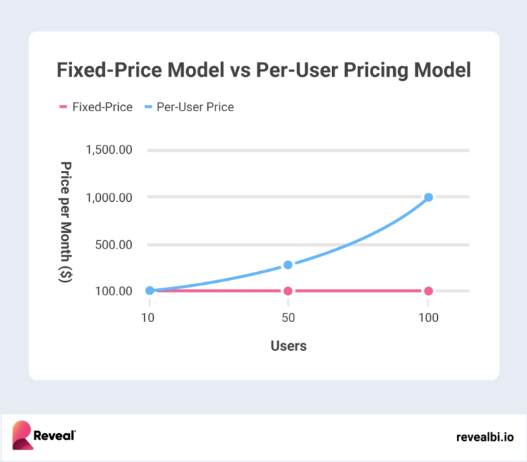 The ROI Of Embedded Analytics For ISVs